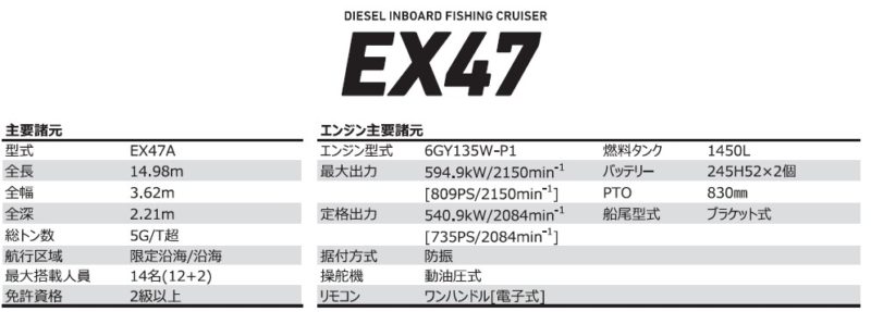 ヤンマーEXシリーズ最大となる47フィートクラスのフィッシングクルーザー【EX47】 弊社湘南サニーサイドマリーナで、抽選販売申込みがスタート！ - サニーサイドマリーナ ウラガ